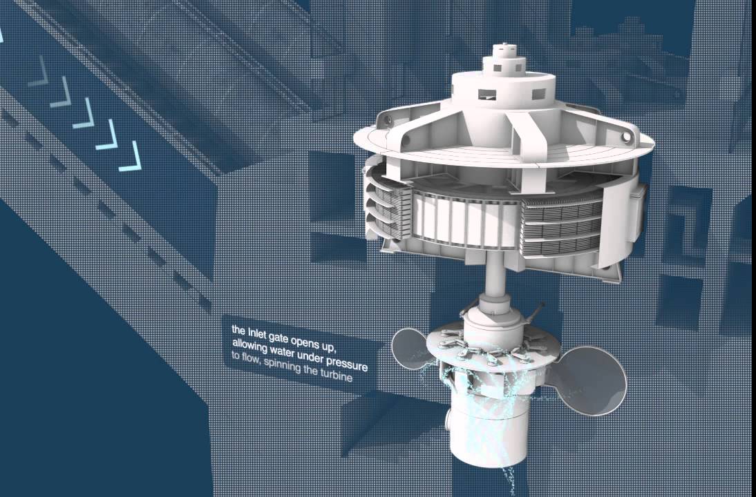 How Do Hydro Stations Work Meridian Energy YouTube how-do-hydro-stations-work-meridian-energy-youtube