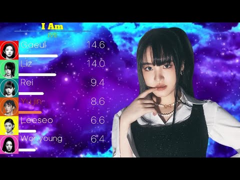 IVE (아이브) - I Am Line Distribution (+Color Coded Lyrics) - YouTube