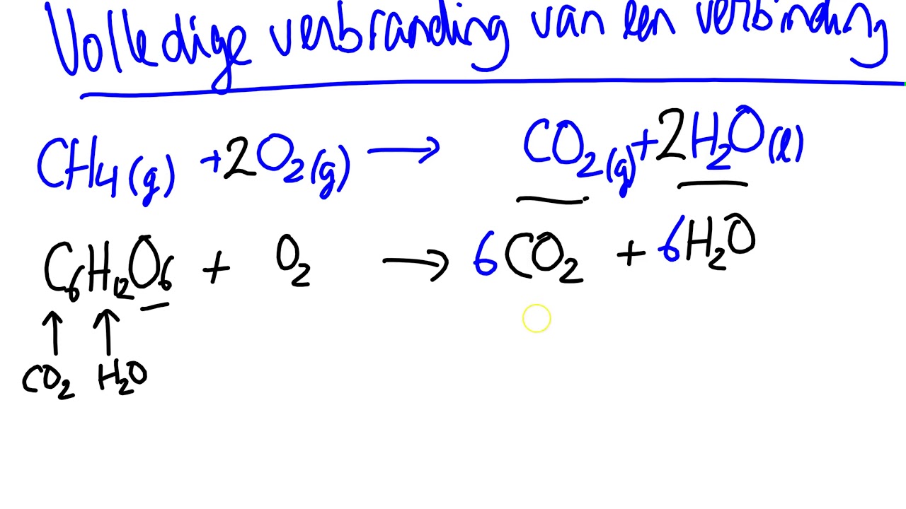 Verbranding van verbindingen - YouTube