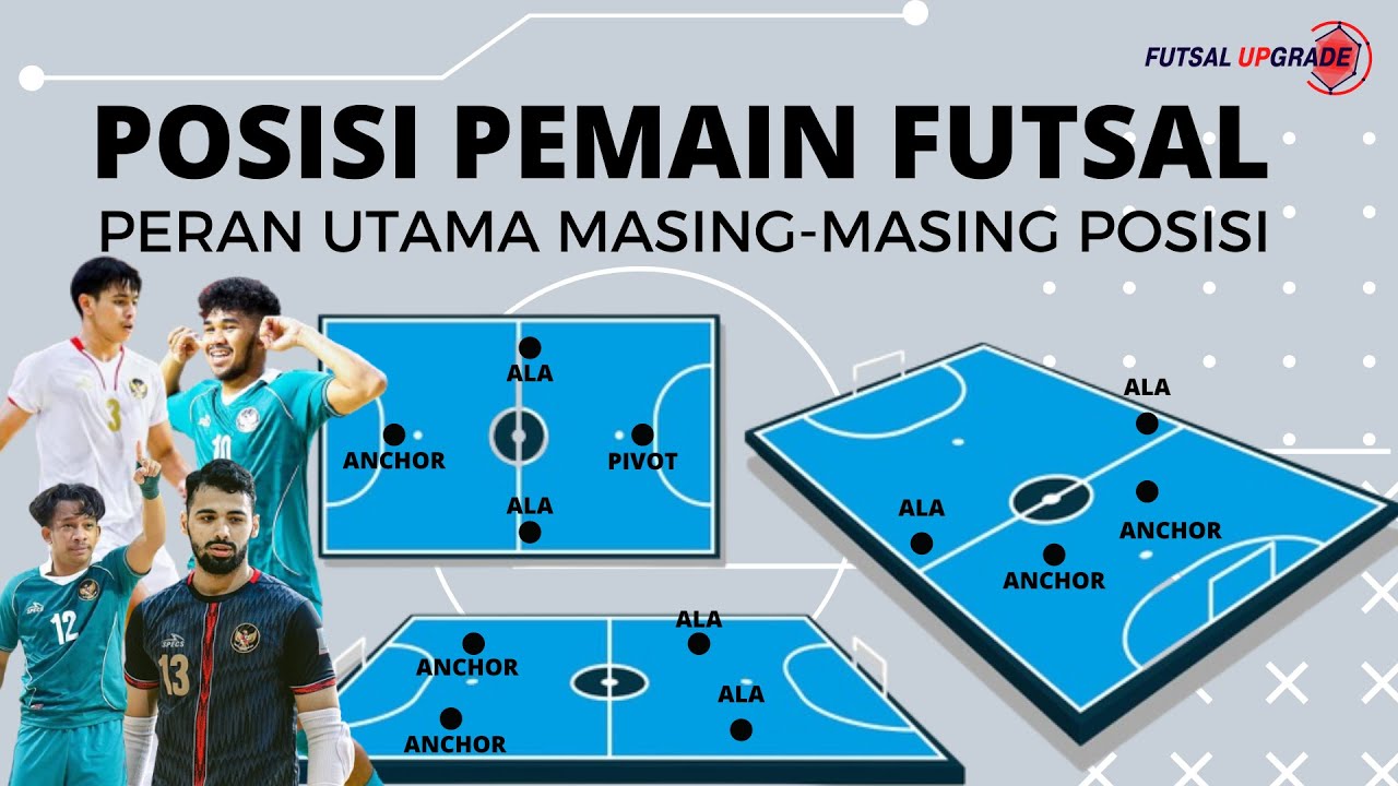 NAMA POSISI FUTSAL DAN PERAN UTAMANYA DI PERMAINAN FUTSAL / TUGAS UTAMA ...