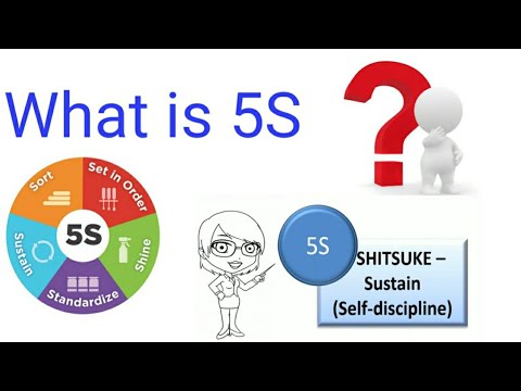 Learn what is 5S? | Part-5 (5S) | SHITSUKE - Sustain | Lean ...
