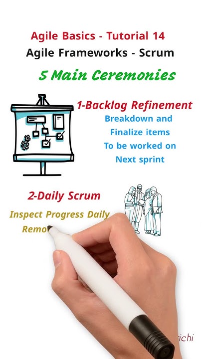 Agile Basics Tutorial 14- Agile Framework-Scrum Main Ceremonies @AgileFirstPro #scrum #kanban # ...
