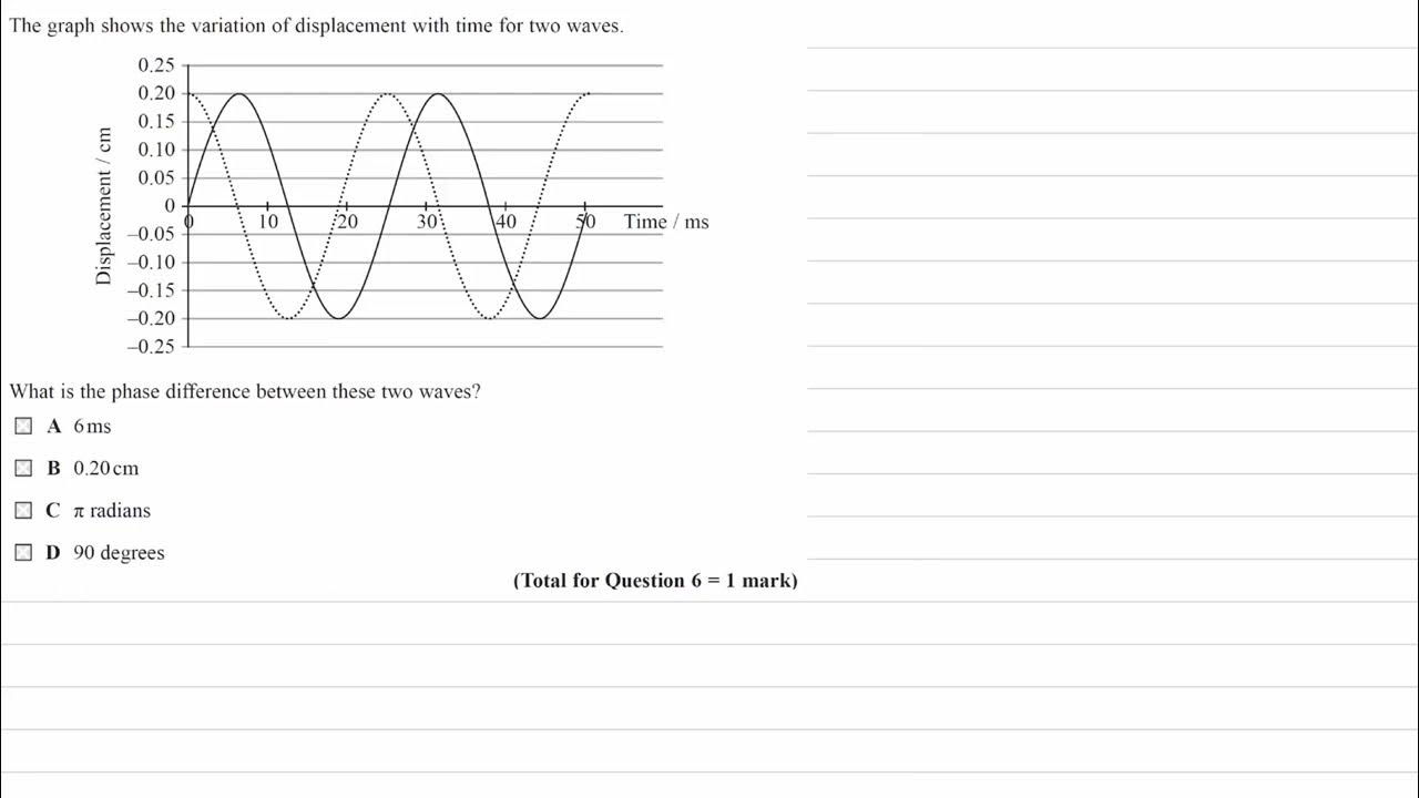 Waves (Path & Phase Difference) Exam Questions - A Level Physics AQA, Edexcel, OCR A (level 2 ...