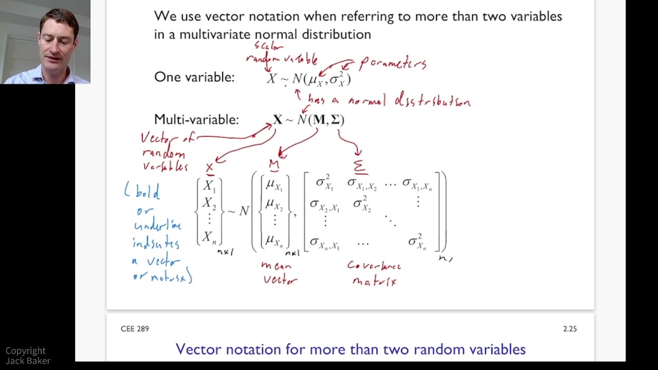 Multivariate Normal Distributions YouTube Multivariate Normal Distributions YouTube