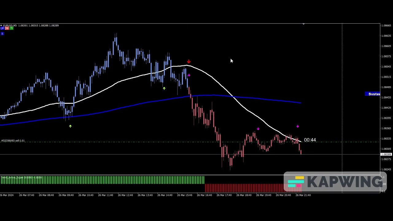 Indicator System Trend Pro for Forex and Cryptocurrencies - YouTube
