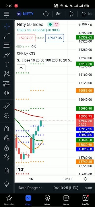 1K profit Booking / Nifty Fifty / Bank Nifty / Intraday Live Trading / Option buyer - YouTube