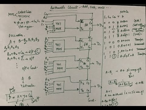 Arithmetic Microoperations