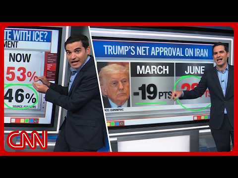 ICE unfavorability, Trump's piling disapprovals & more | Enten roundup