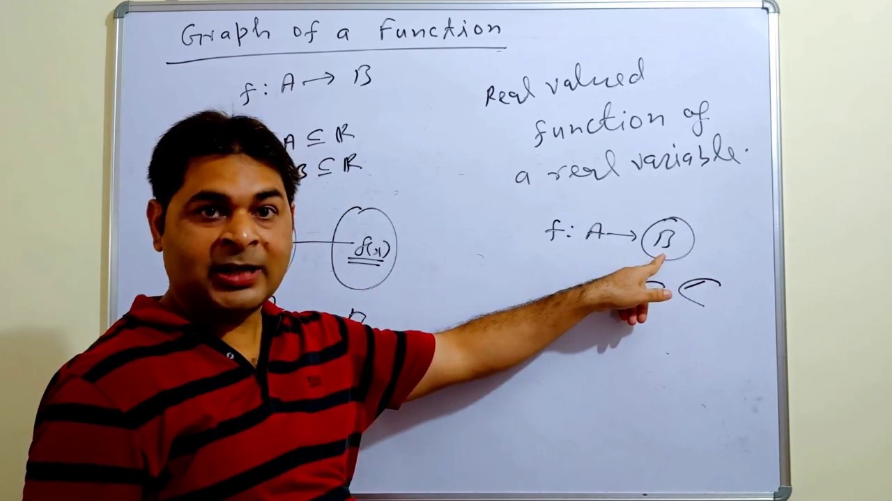 Graph Of A Function Real Valued Function Of A Real Variable YouTube graph-of-a-function-real-valued-function-of-a-real-variable-youtube