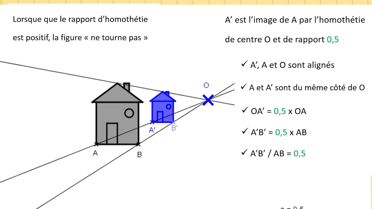 Qu'est ce qu'une homothétie ? définition et propriétés (Cycle 4) - YouTube