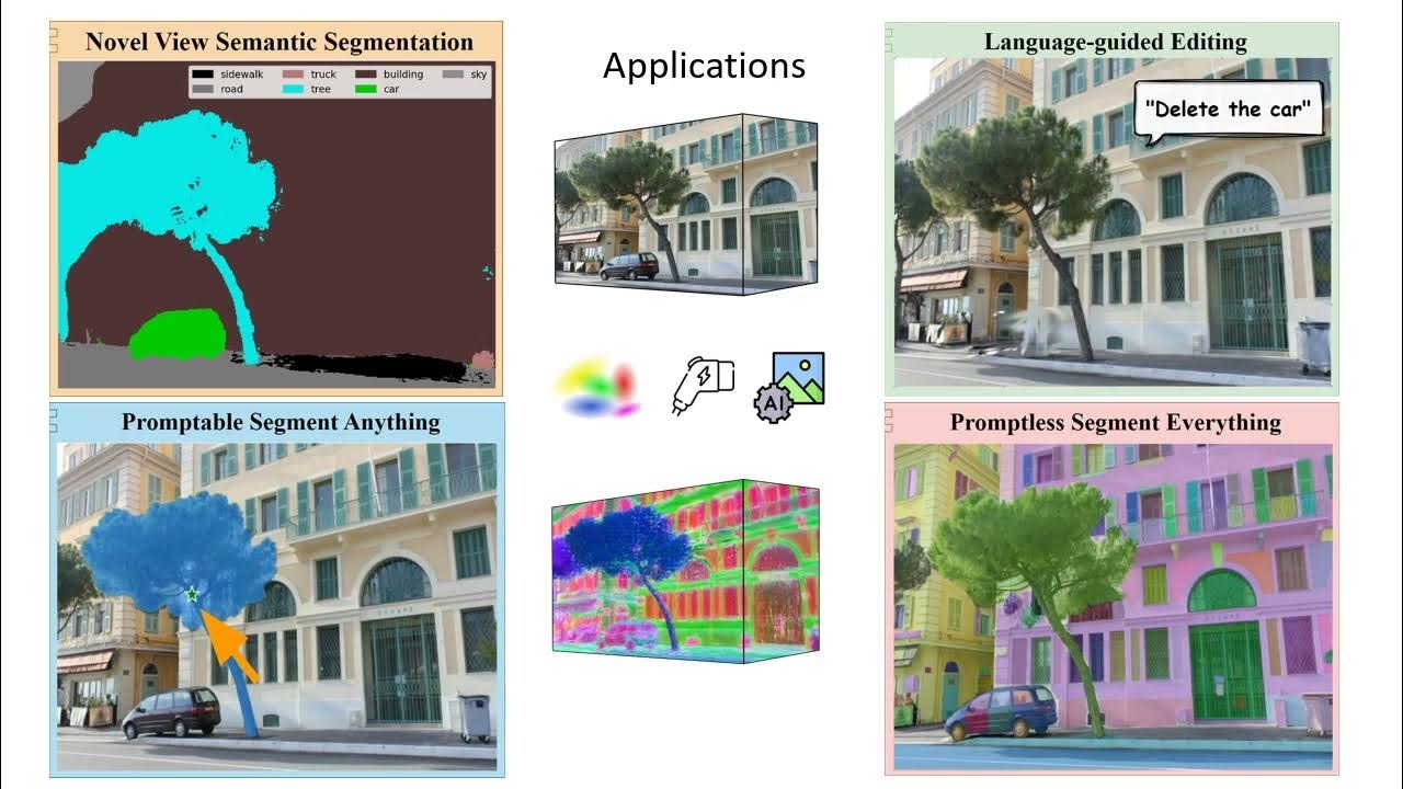 Feature 3DGS: Supercharging 3D Gaussian Splatting to Enable Distilled Feature Fields - YouTube