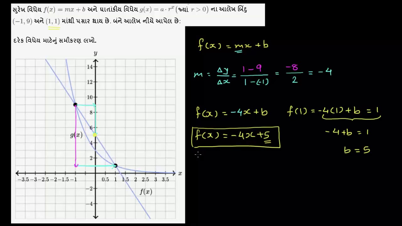 Writing Exponential Functions From Graphs YouTube Writing Exponential Functions From Graphs YouTube