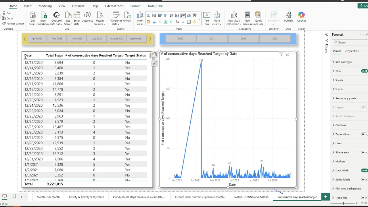 Power BI | Fitbit Data | Calculate consecutive days of reaching steps ...