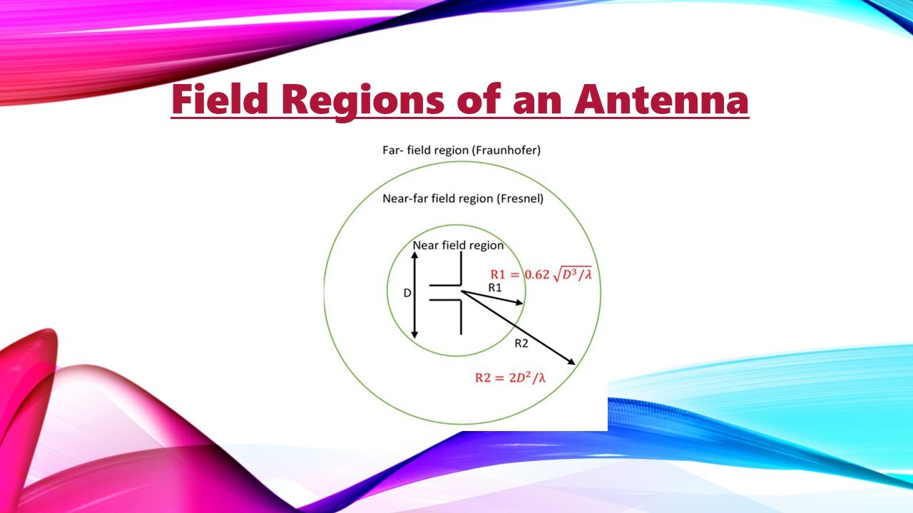 Field Regions of an Antenna - YouTube