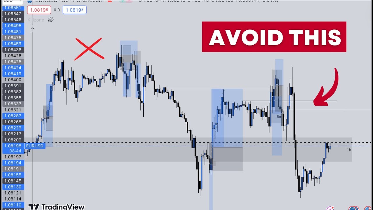 Terrible Psychology... (HONEST trading update) - YouTube