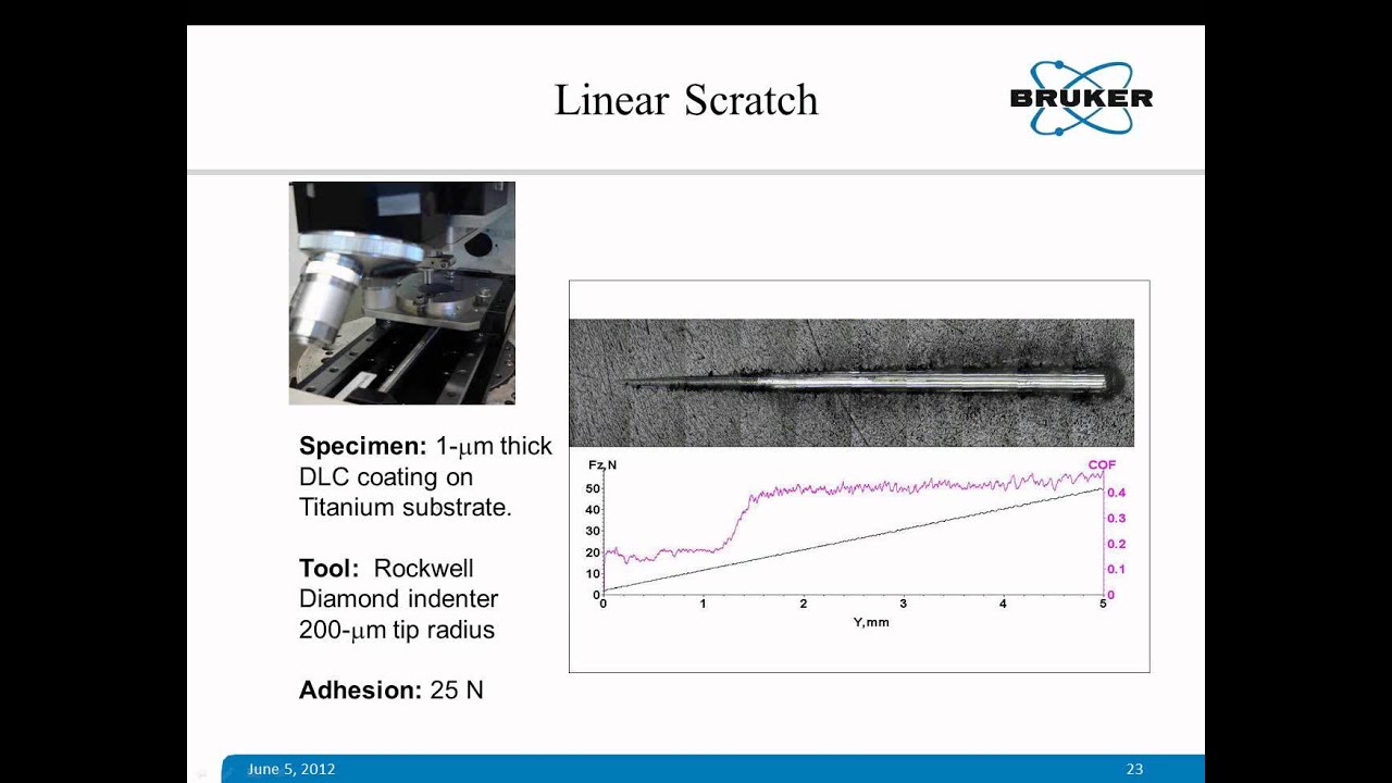 Tribology | Advanced Scratch Testing for Evaluation of Coatings ...