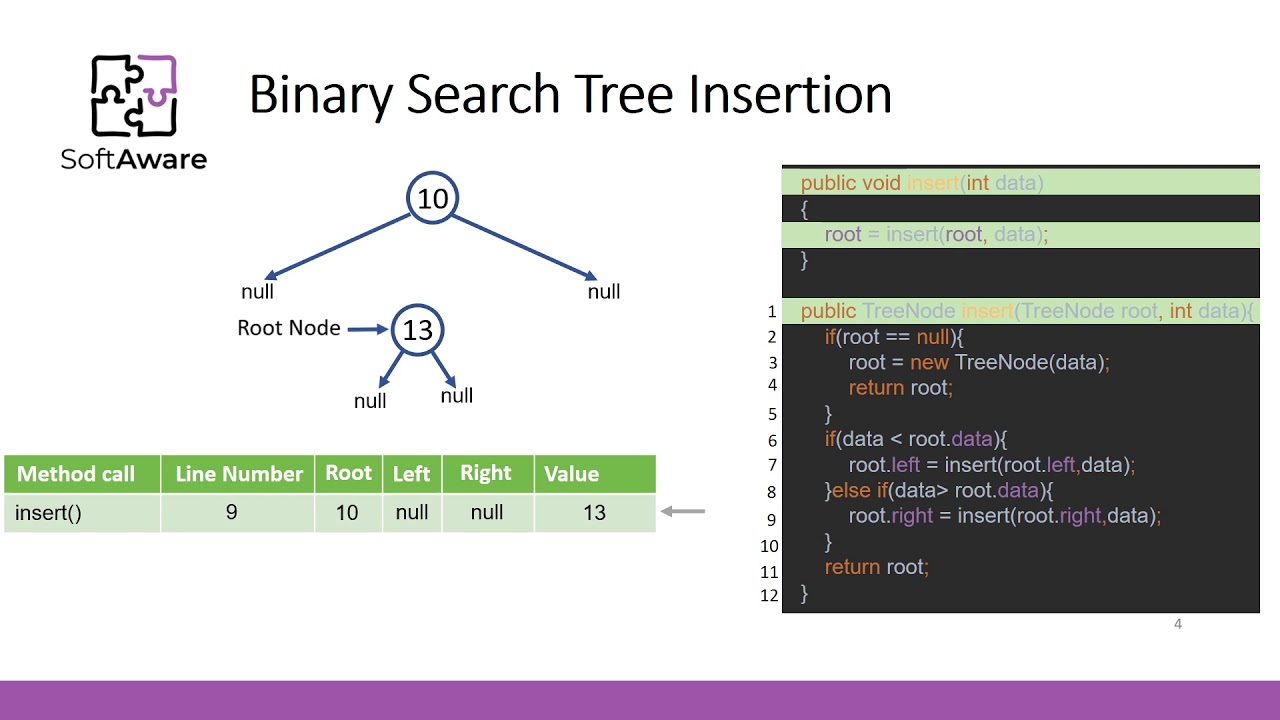 Data Structures. Binary Search Tree (BST). Insertion and Search - YouTube
