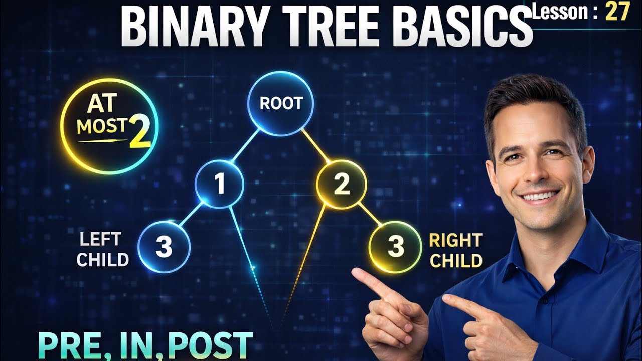 Binary Tree Explained | Definition & Traversal (Preorder, Inorder ...