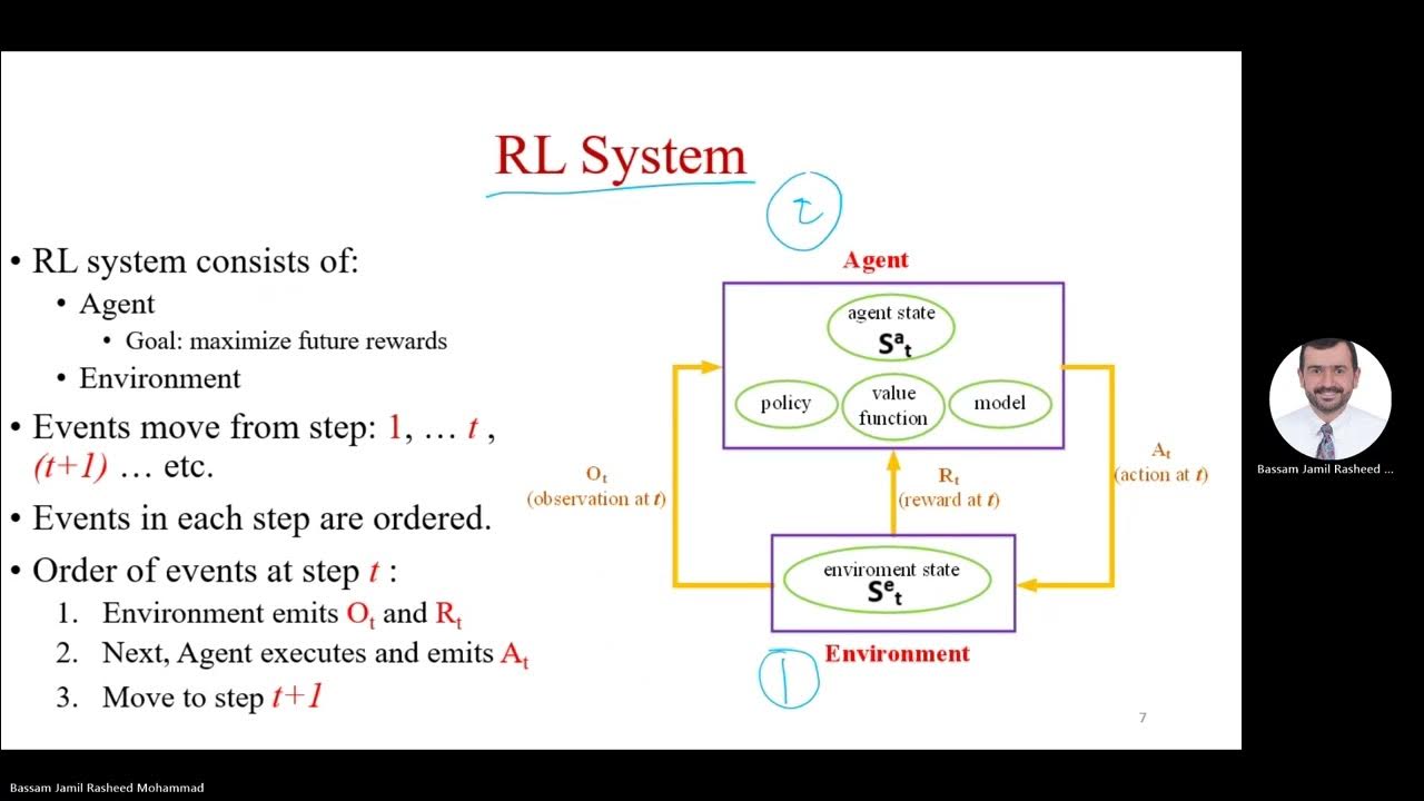 3_00 Reinforcement Learning (RL): Overview and Introduction - YouTube