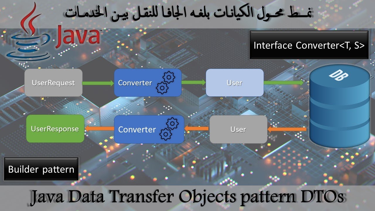 DTO Design Pattern نمـــط محــول الكيانـات بلغـه الجافـا للنقـل بيـن ...