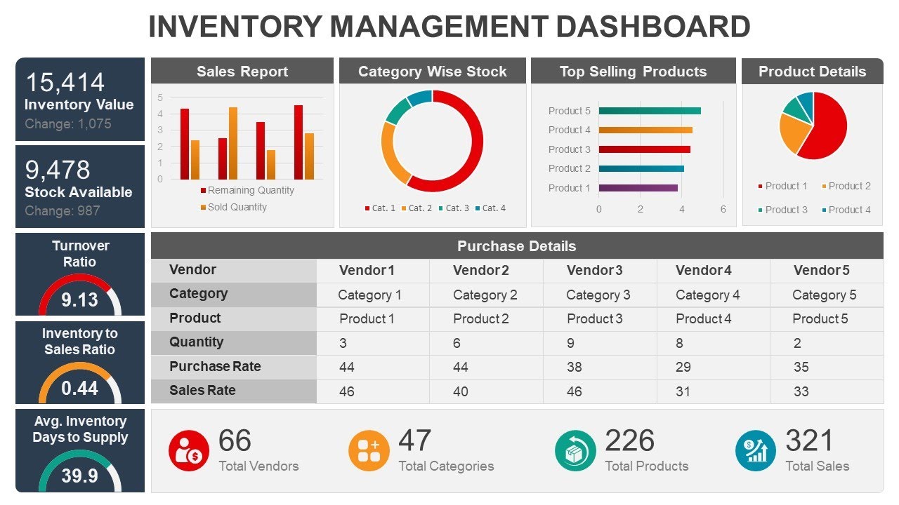 Inventory Management Dashboard Animated PPT Slides - YouTube
