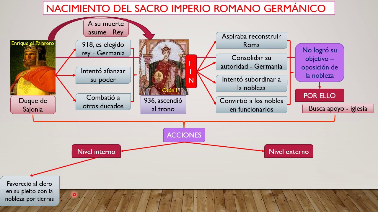 EL MUNDO EUROPEO EN EL SIGLO XI - YouTube