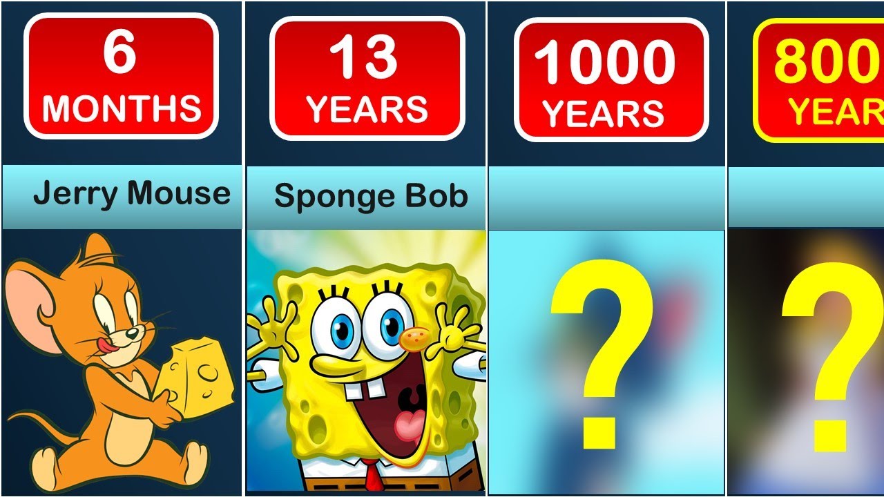 Comparison: How Old are Cartoon Characters. Part 1 - YouTube
