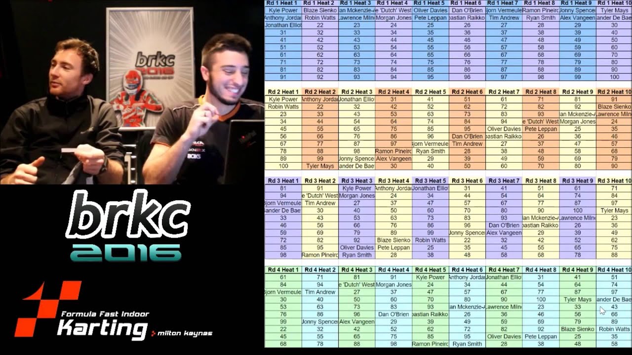 BRKC LIVE HEAT DRAW 2016 - YouTube