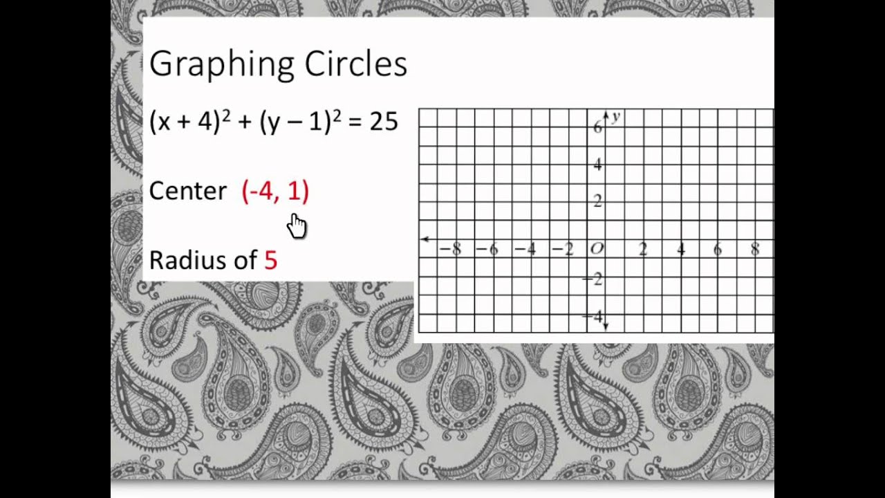 How do you create or graph an equation of a circle? - YouTube