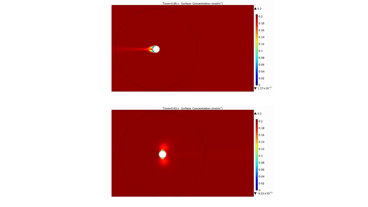 Animations of zero and 90 degrees phase difference - YouTube