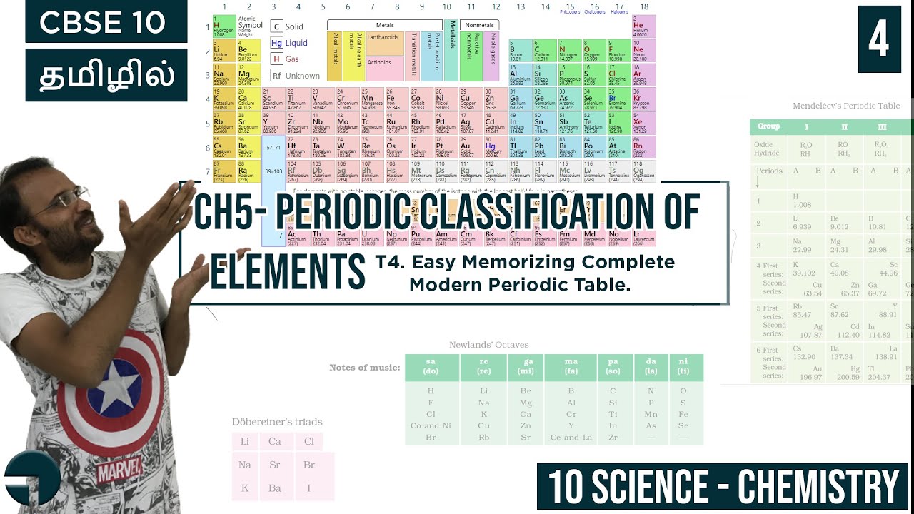 T4. Memorizing Modern Periodic Table | In Tamil | Ch5 Periodic ...