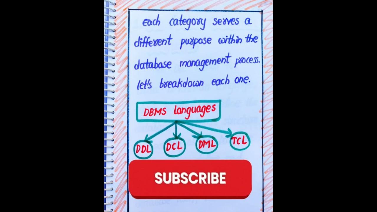 Database Languages in (DBMS Database Management System) #Lahari_Vlogs # ...