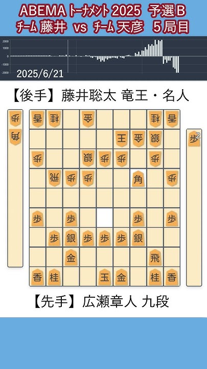 ABEMA2025 藤井 七冠 VS 広瀬 九段 -1 #shorts - YouTube