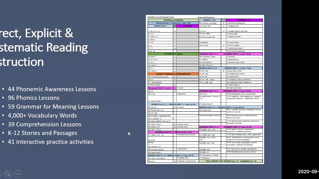 Phonics and Grammar: Building Blocks to Comprehension - YouTube