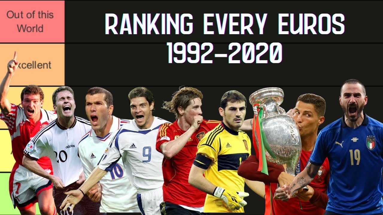 Ranking Every EUROS 1992-2020 - YouTube