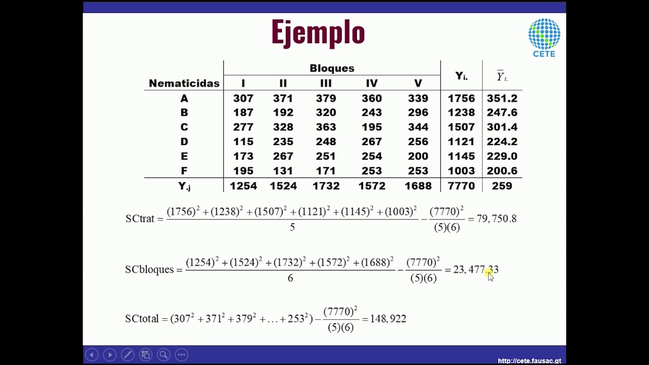 Diseño en bloques al azar - YouTube