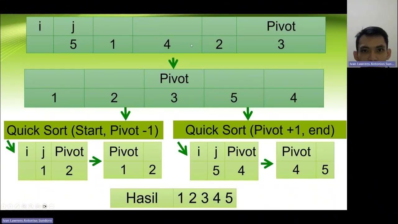 Algoritma Quick Sort Kelompok 1 Struktur Data - YouTube