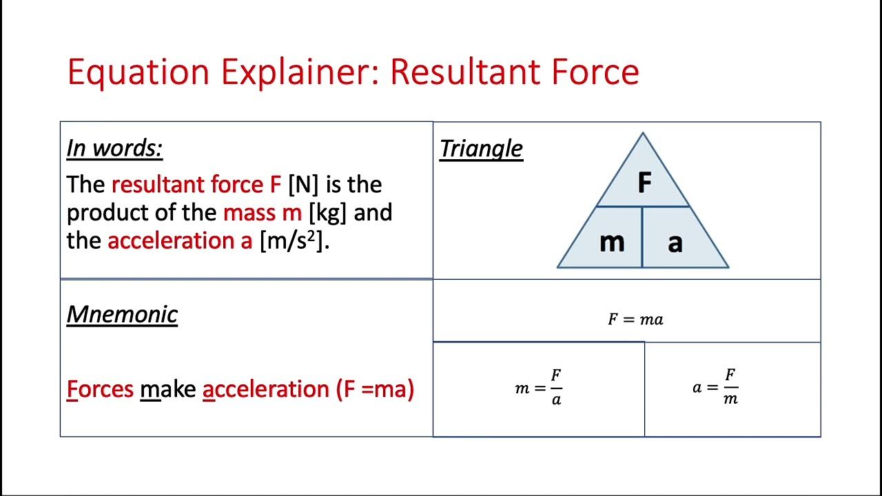 Equation Explainer Force, Mass Acceleration F = ma - YouTube