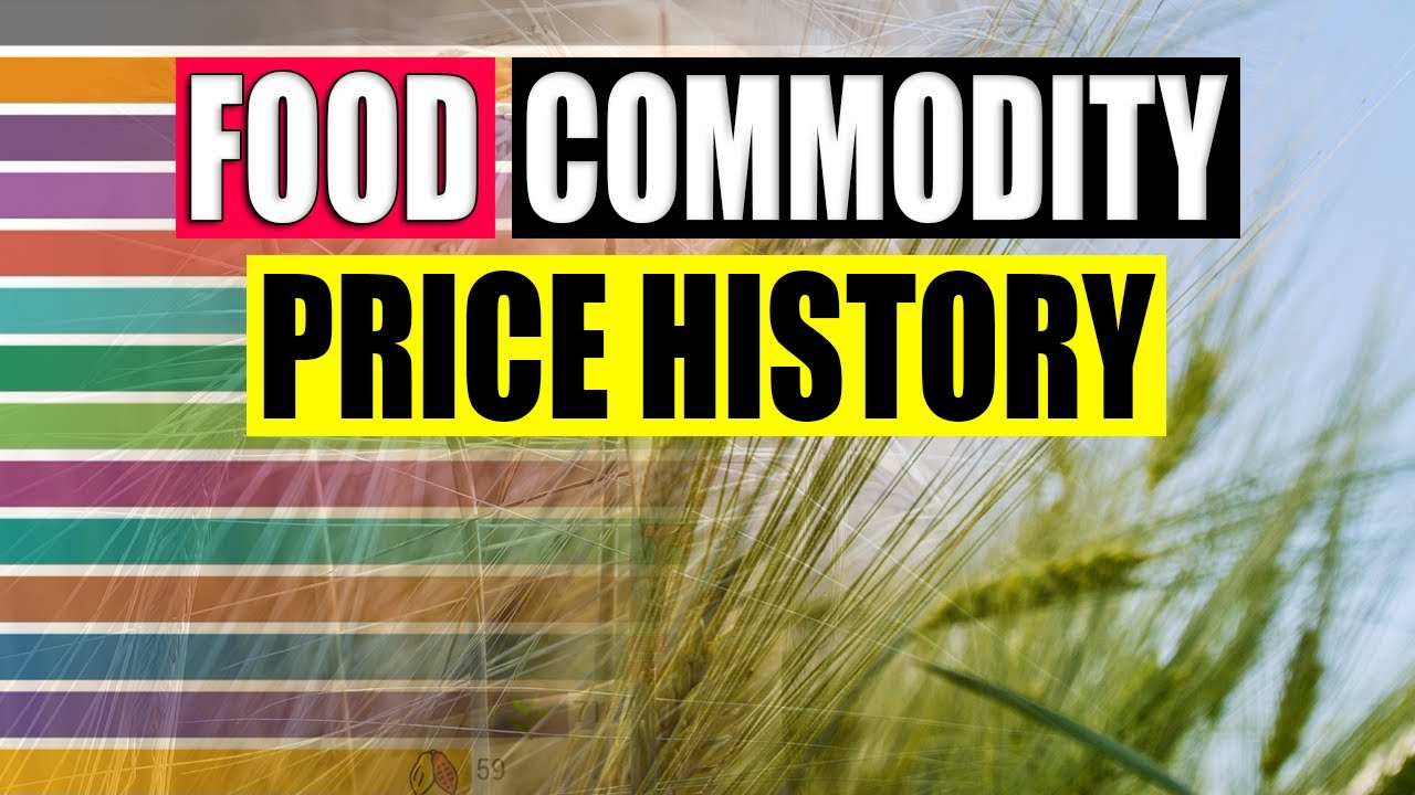 Full History of Food Commodity Prices from 1850 to 2019 - YouTube