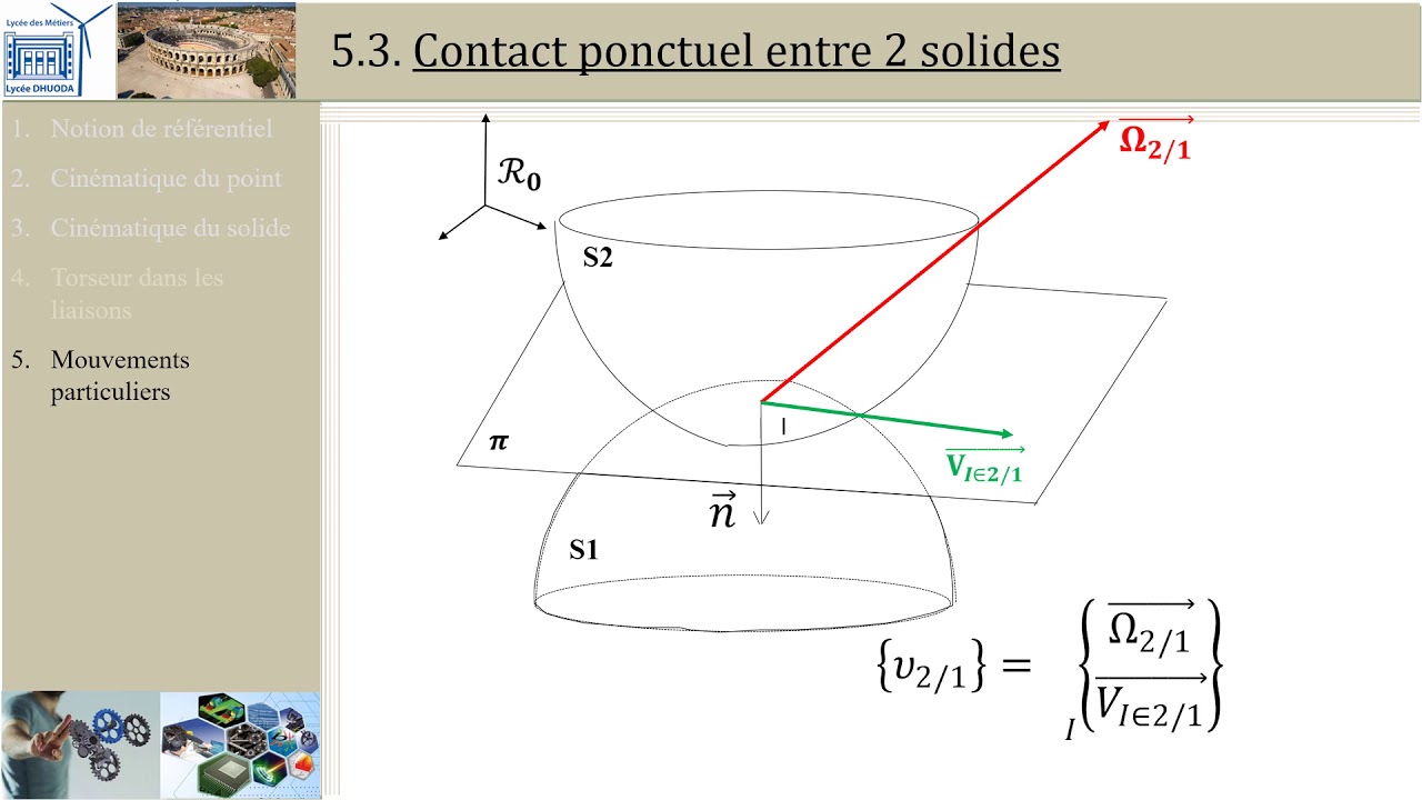 torseur cinématique