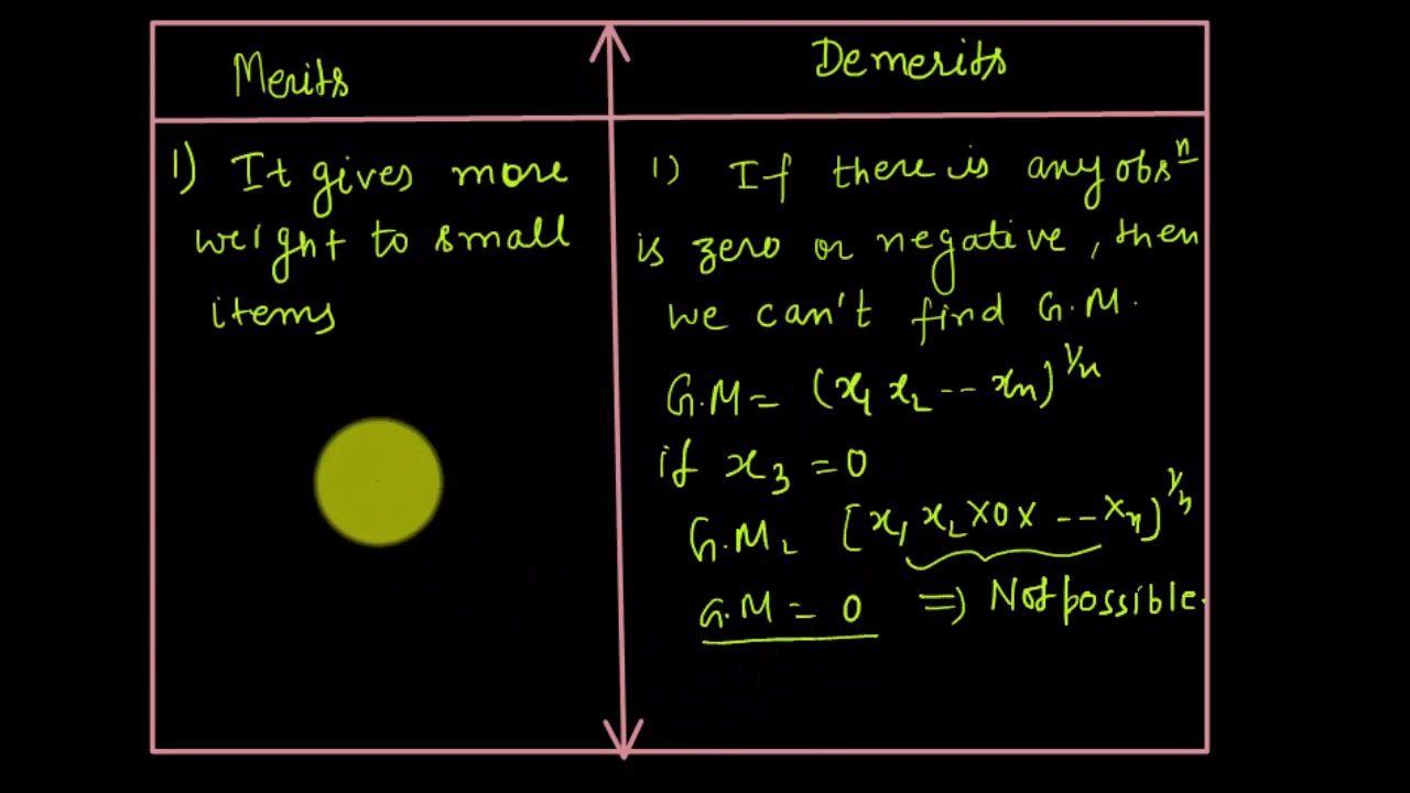 Lecture 12: Uses Merits & Demerits of Geometric Mean - YouTube