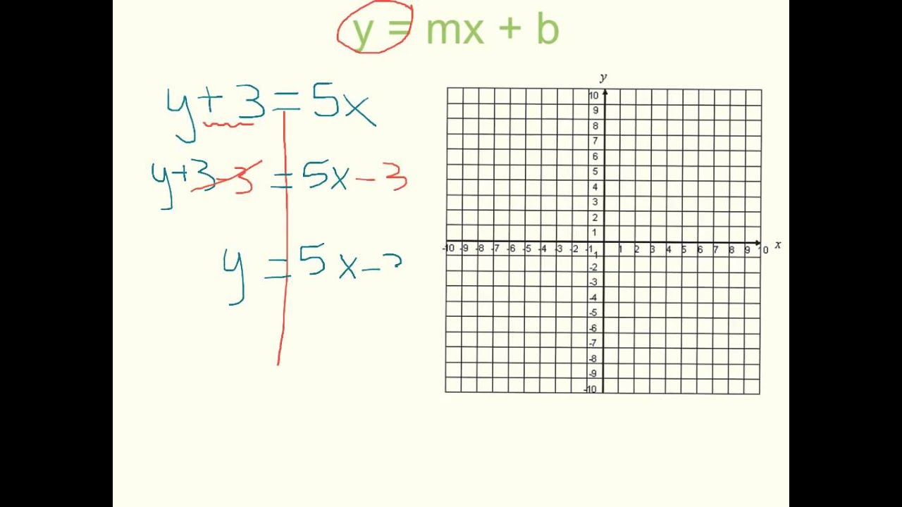 Solve For Y mx b Part A YouTube