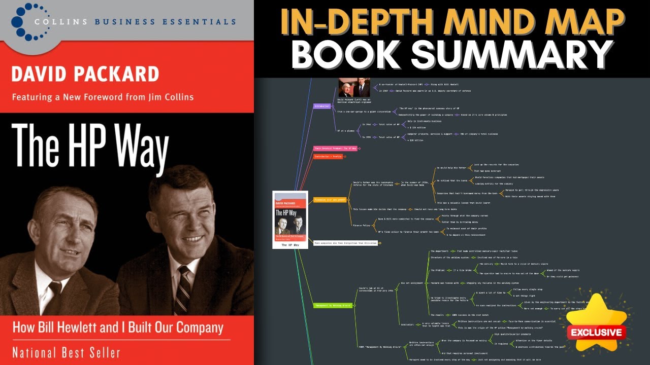 THE HP WAY - David Packard (Mind Map Book Summary) - YouTube