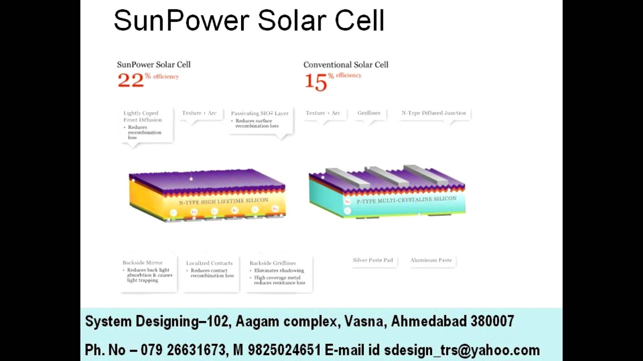 1348 Sunpower solar cell System Designing 919898368188 - YouTube