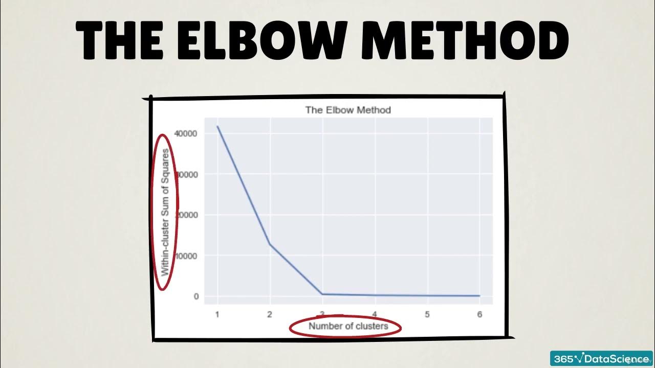 197 How to Choose the Number of Clusters (ADVANCE STATISTICAL METHODS ...