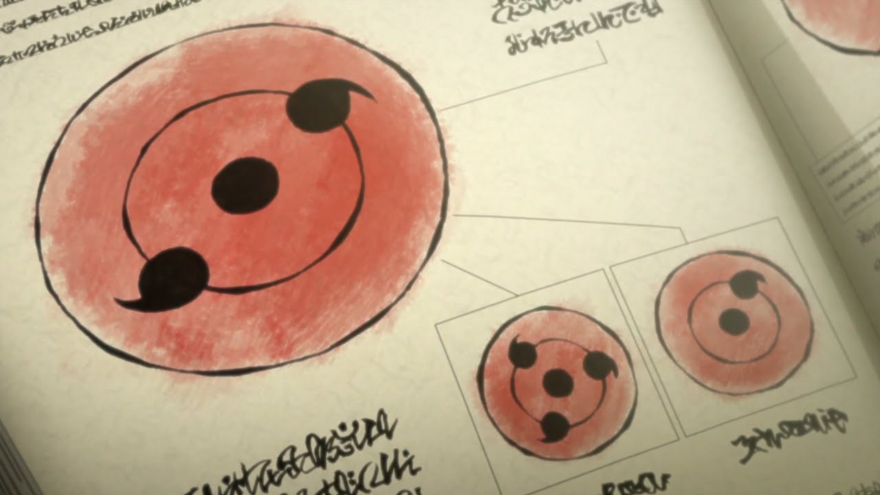 The Sharingan Explained - All Sharingan Abilities Explained - YouTube