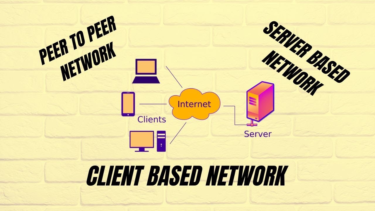 L 04 Network Classification Peer To Peer Network Server Based Client Based Computernetwork