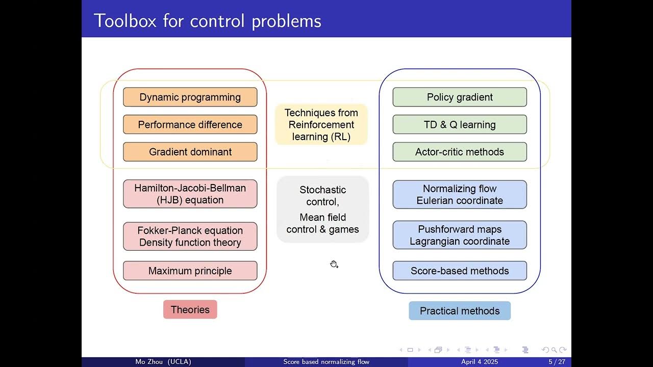Bridging AI and Generative Models with Mean Field Control through Score Based Normalizing Flow ...