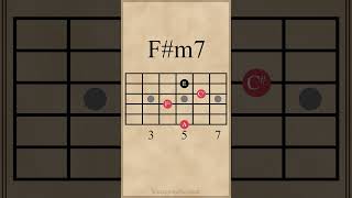 F# Minor 7th Chords | Drop 3 Voicings #guitarlesson #guitarchords ...