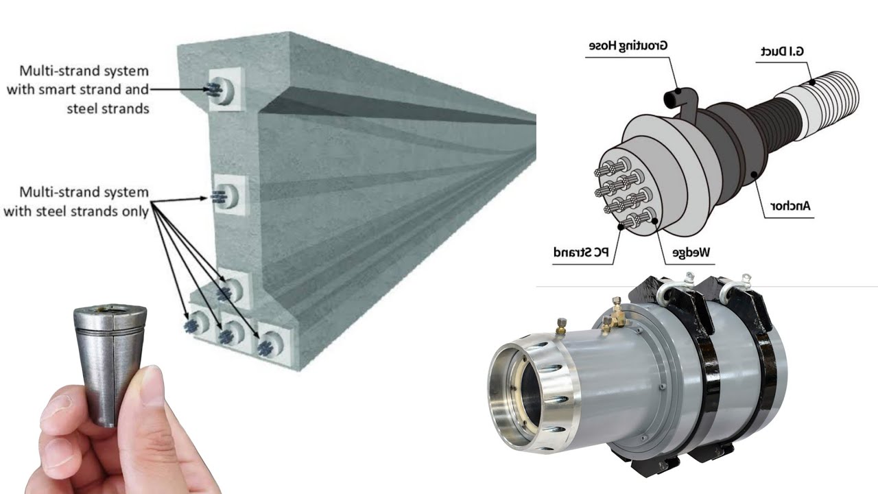 Complete Guide to Transverse Duct Stressing in Bridge Segments | Step ...